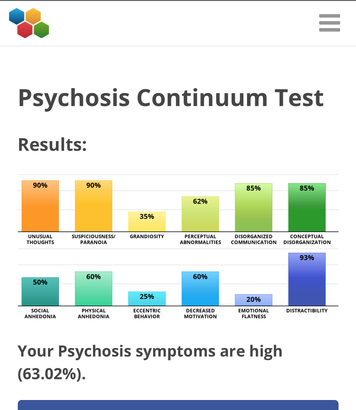 Psychosis continuum test - DX'd - Other - Schizophrenia.com Psychosis continuum test - DX'd - Other - Schizophrenia.com