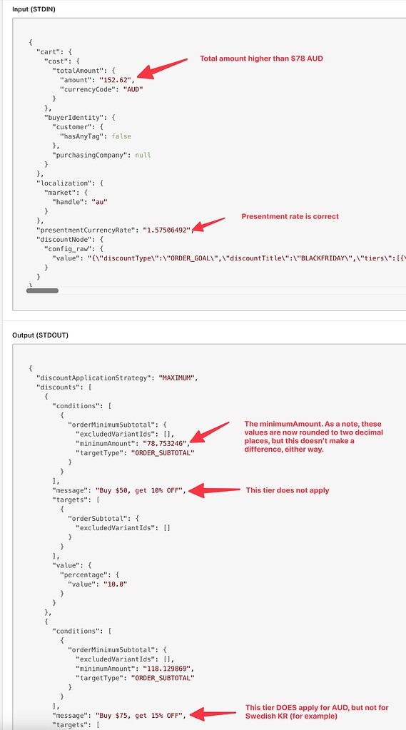 [BUG] Order class discount conditions not respected - Functions - Shopify Developer Community Forums