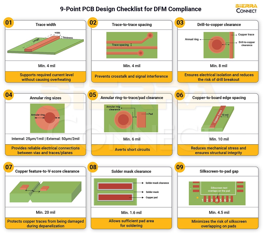 9-Point PCB Design Checklist for DFM Compliance - Design for ...