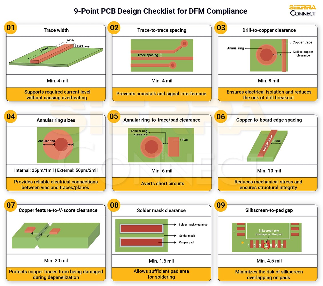 9-Point PCB Design Checklist for DFM Compliance - Design for ...