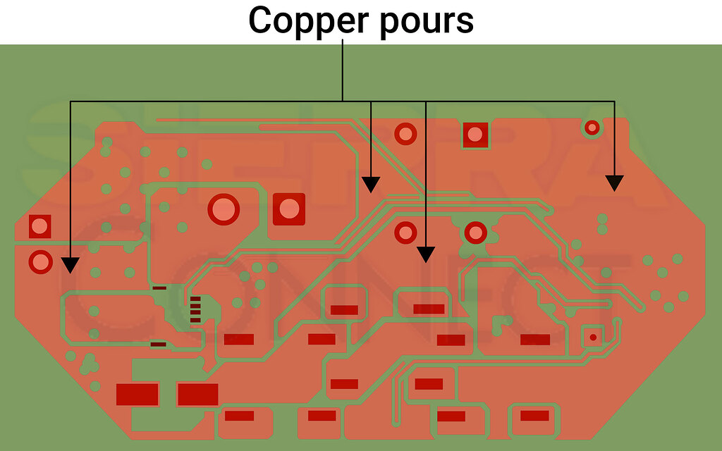 PCB Glossary: Copper Pours - PCB Glossary - SierraConnect