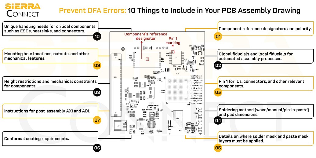 INFOGRAPHIC: 10 things to include in your PCB assembly drawing - Design ...