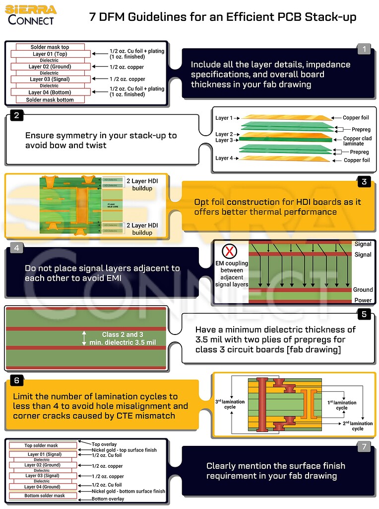 7 DFM guidelines for an efficient PCB stack-up - Design and Layout ...