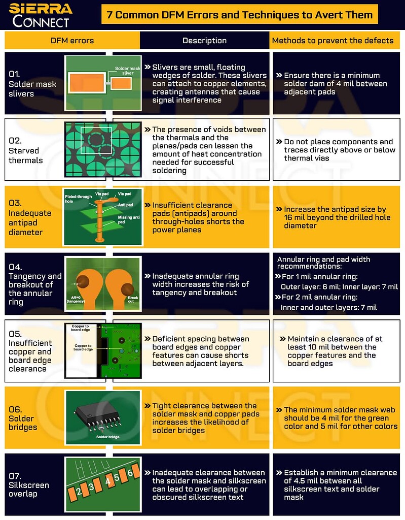 7 common DFM errors and how to avoid them - Design for Manufacturing - SierraConnect