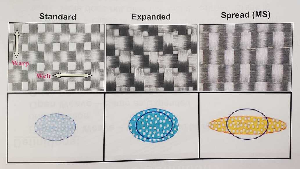 Prepreg thickness and pattern in PCB layers - Design for Manufacturing ...