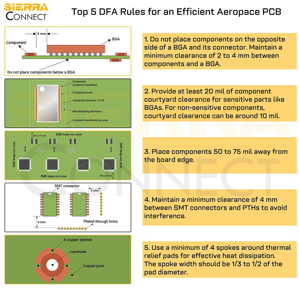 Top 5 DFA Rules for an Efficient Aerospace PCB - Design for Assembly ...