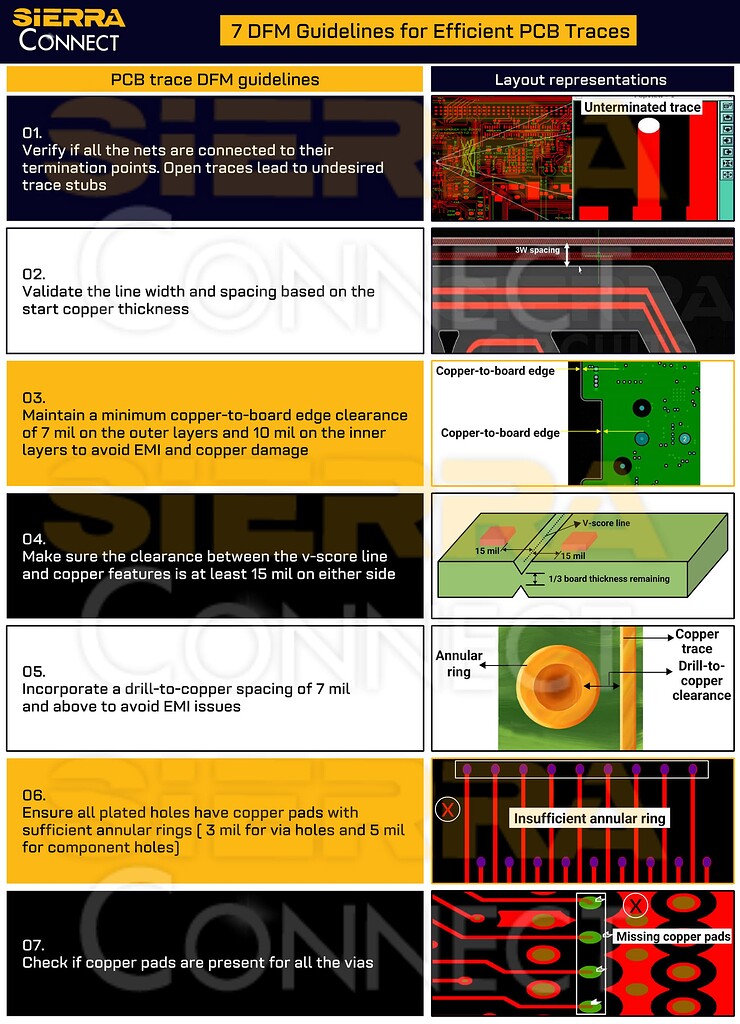7 DFM guidelines for efficient PCB traces - Design for Manufacturing - SierraConnect