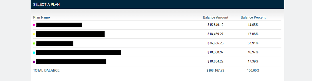 Table Row Borders That Don t Span Full Width Of Table HTML CSS 