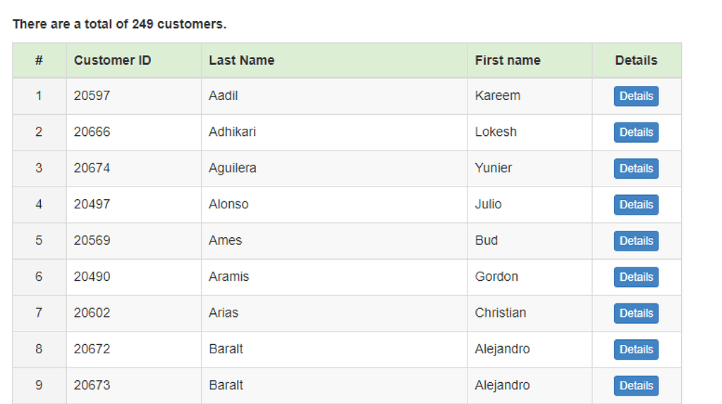 How Can I Display The Results Of An MySql Query In PHP In Rows In A