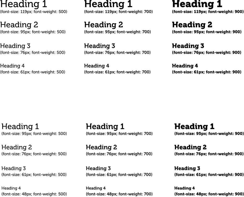 Which heading font sizes do you prefer? - Design & UX - SitePoint ...