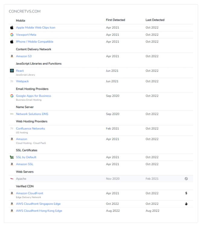 What was used to make this website - CMS & WordPress - SitePoint Forums | Web Development ...