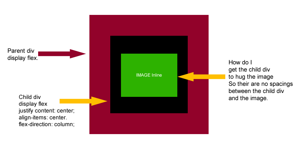 How To Make A Flex Div Contained An Image Without Expanding Beyond The