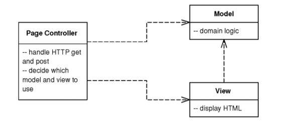 Designing a true MVC framework, how feasible is this? - #7 by Jeff_Mott ...