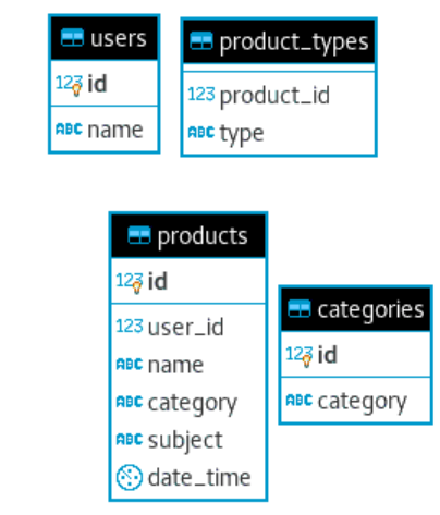 Table design for booking/appointment system - Databases - SitePoint ...