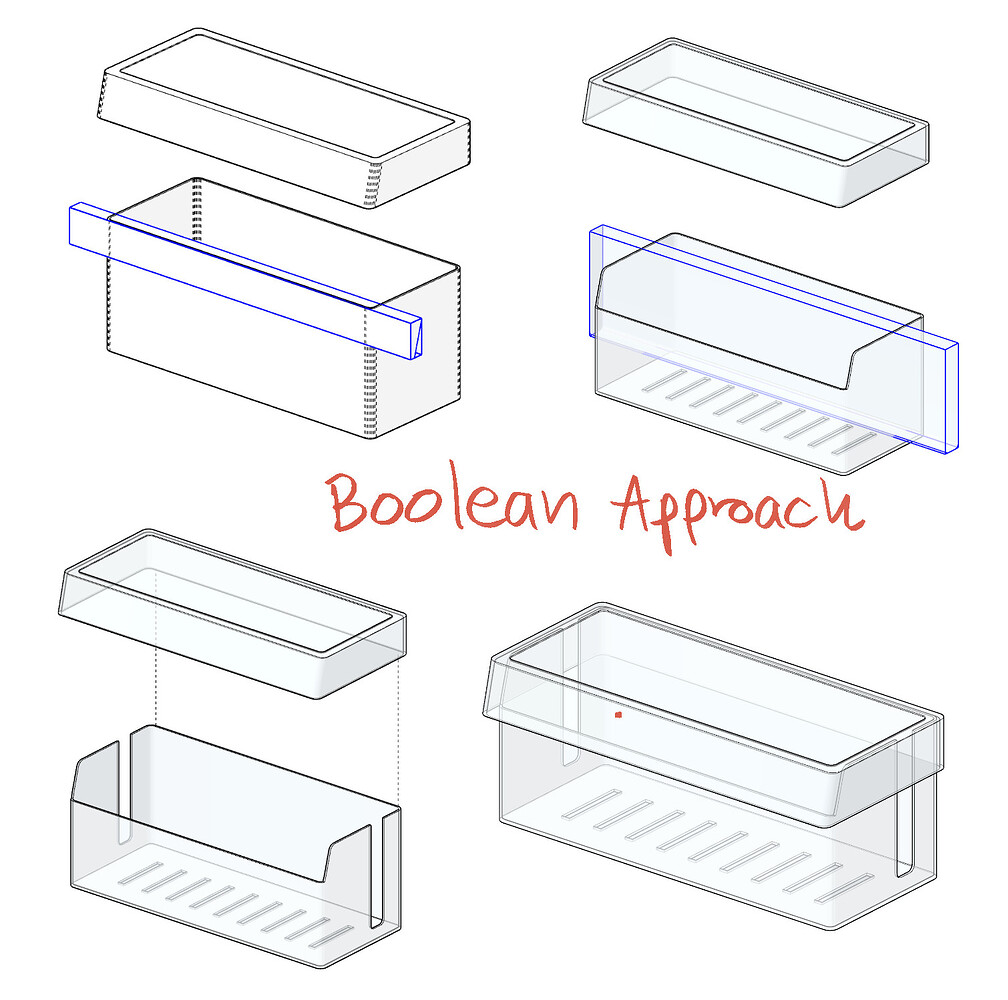 Is there a Shell or Solidify extension available for SketchUp ...