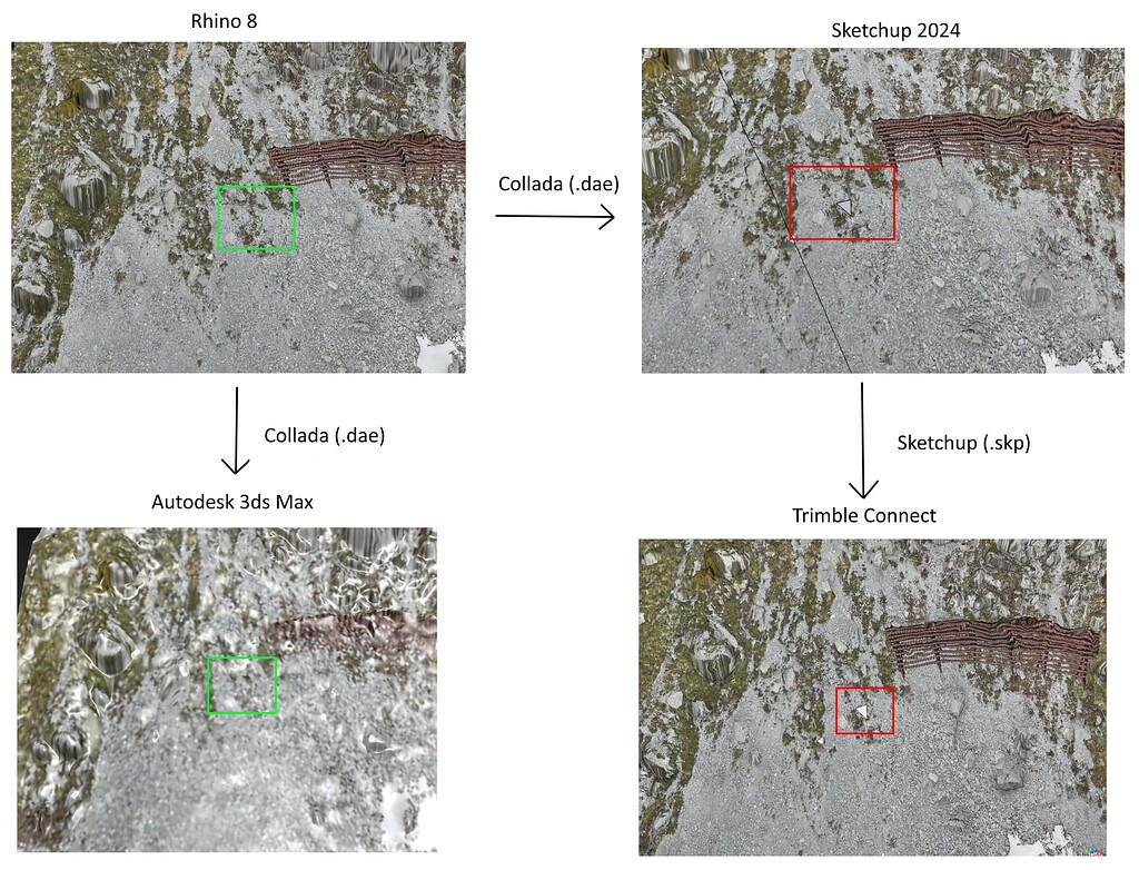 Triangles missing in a mesh after importing it as a Collada file into ...