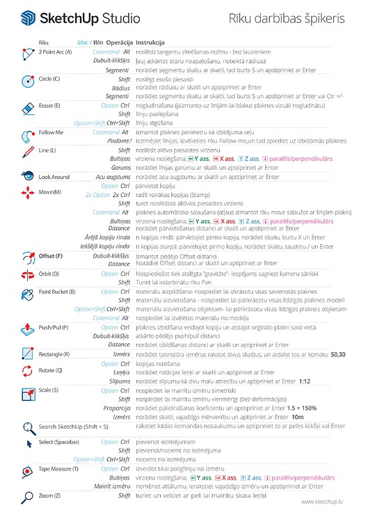 SketchUp Quick Reference Card Update discussion - Requests & Discussion ...