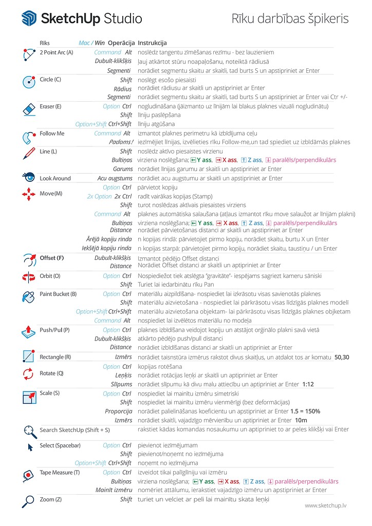 SketchUp Quick Reference Card Update discussion - Requests & Discussion - SketchUp Community