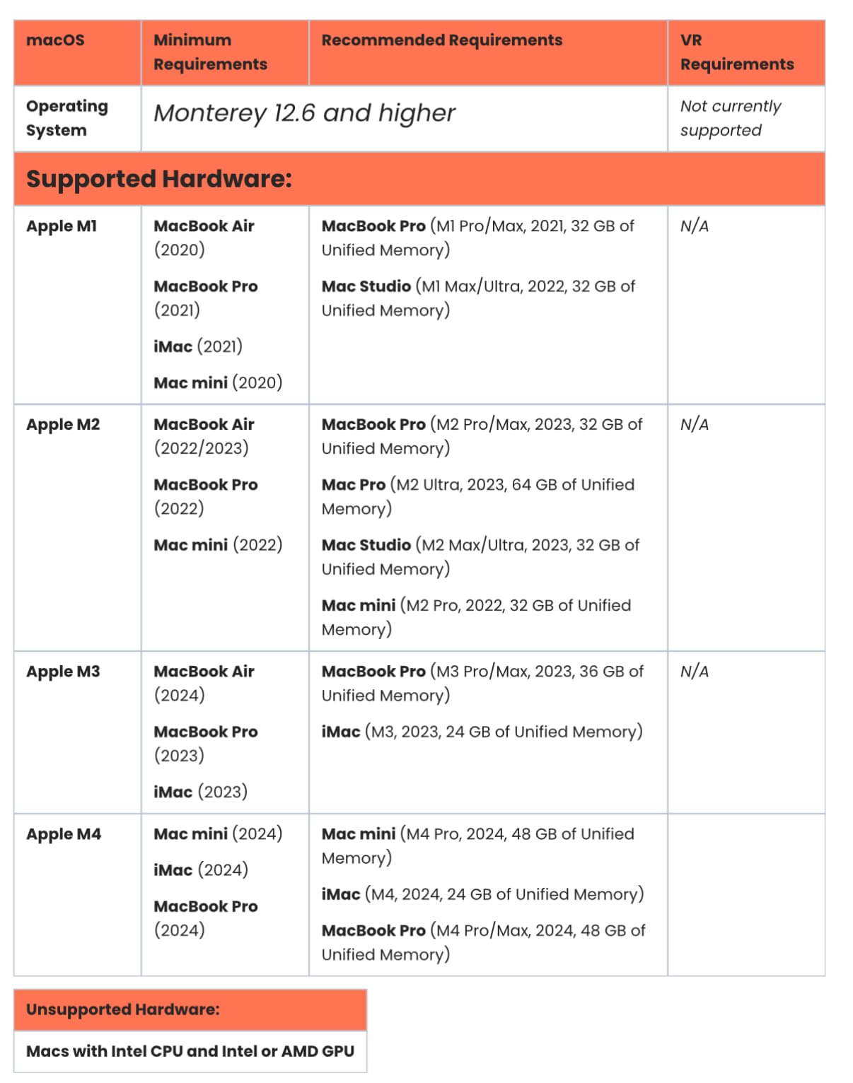 Enscape on 2019 i9 MacBook Pro with SketchUp? - SketchUp - SketchUp ...