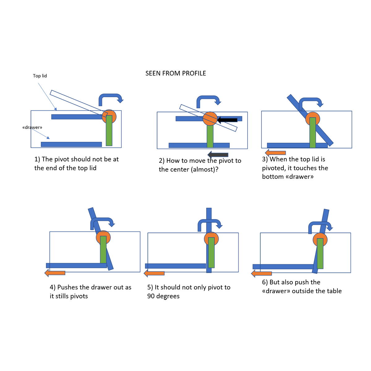 How Do I Change Pivot Point In MSPhyscics Or Accomplish This 