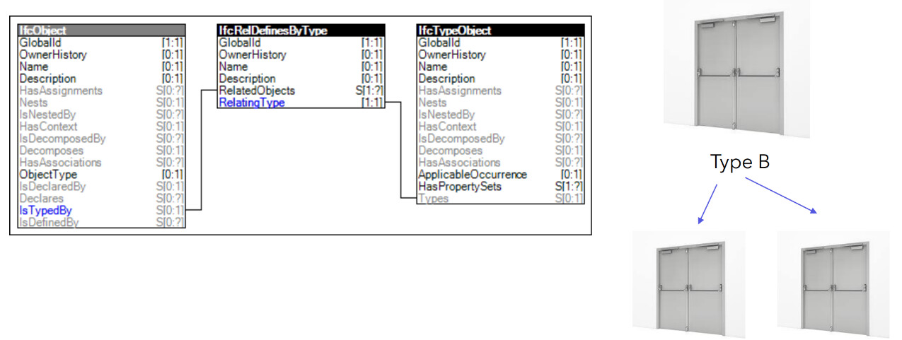 Component definitions in ifc files - Page 2 - Pro - SketchUp Community