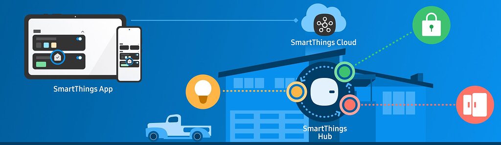 Finding the Official Tutorials on Edge topics - Writing Edge Drivers - SmartThings Community