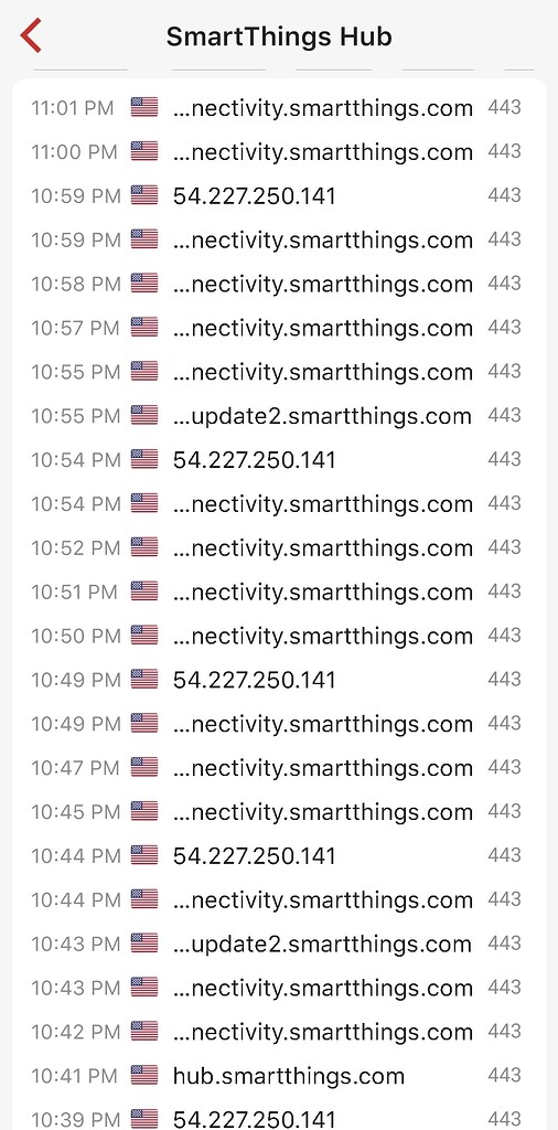 Smartthings Hub V2 Keeps Uploading Data To 54 227 250 141 Amazon Aws
