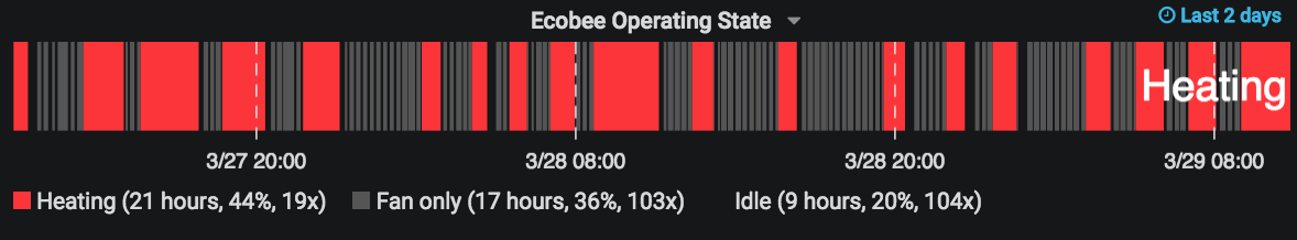 SmartThings Data Visualisation using InfluxDB and Grafana - Page 5 - Projects & Stories ...