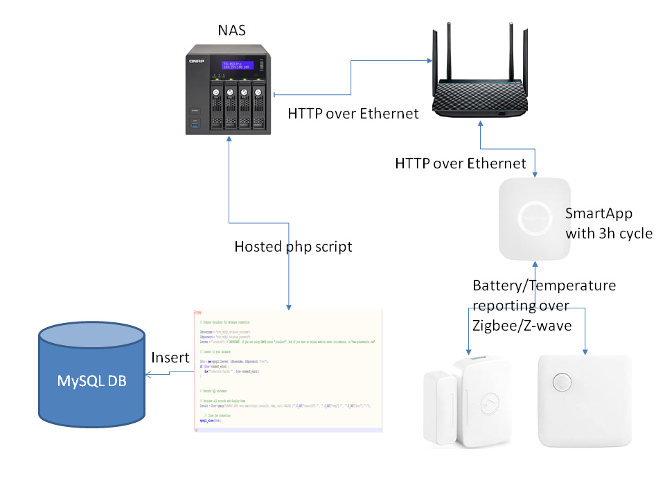 Release Battery Temperature Smartapp Dump To Mysql Database Smartapps And Automations