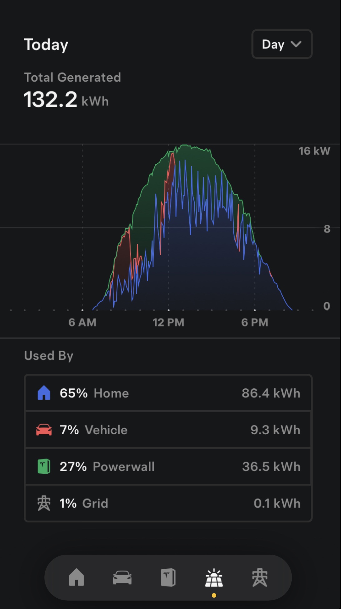 Tesla Integration into Life-Energy - Devices & Integrations ...