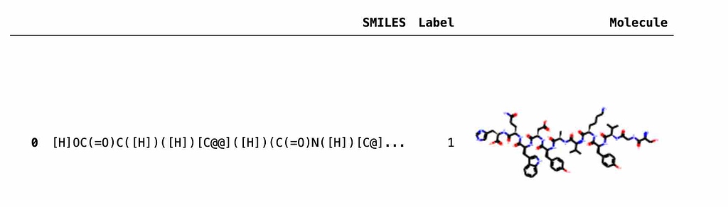How To Display Rdkit Molecules Within The Dataframe Using Streamlit Streamlit