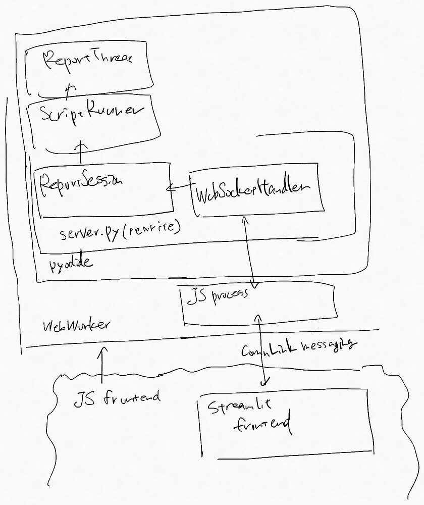 Feature idea, Pyodide JupyterLite like Streamlit - Using Streamlit ...