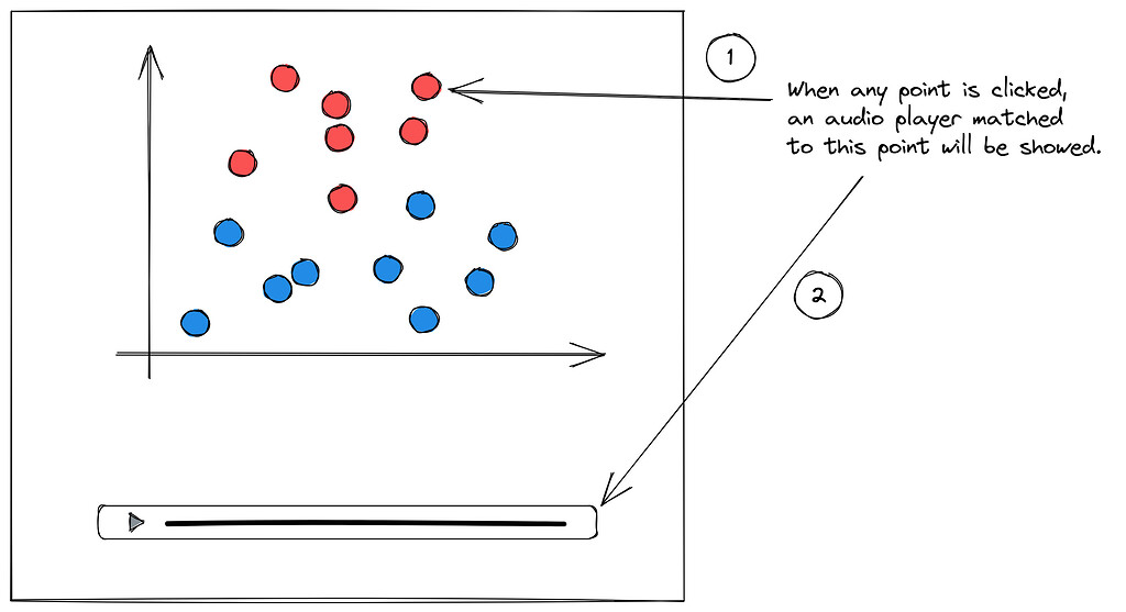 How to show audio player when point on interactive plot is clicked? - Using Streamlit - Streamlit