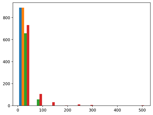 Rendering Matplotlib AxesSubplots in Streamlit - Using Streamlit - Streamlit