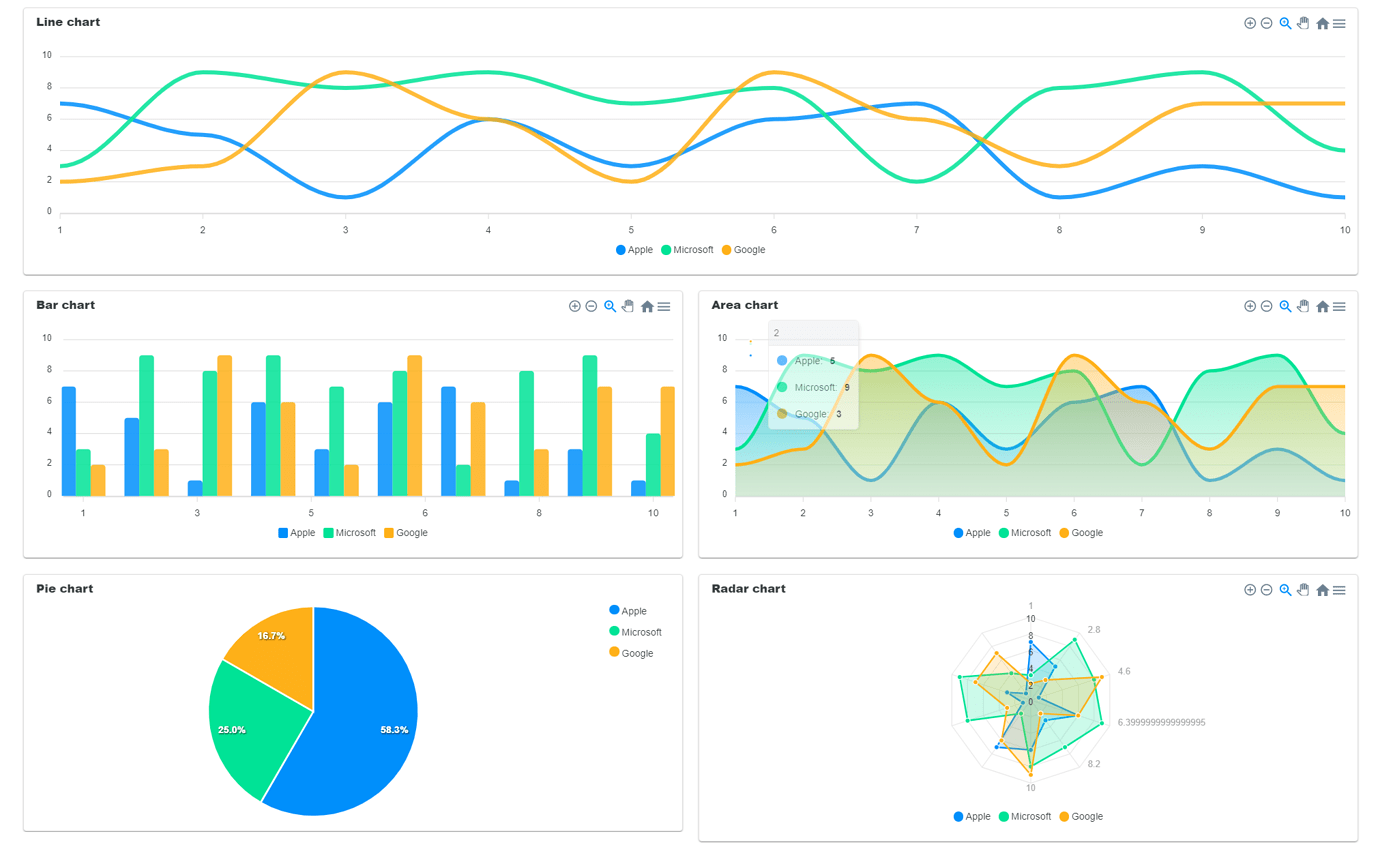 New Component: streamlit_apex_charts - Custom Components - Streamlit