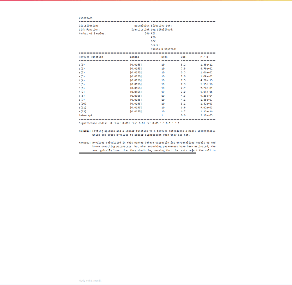 Display Pygam Model Summary Using Streamlit Streamlit