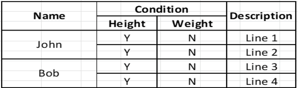 Displaying Newlines In Streamlit Table With Border With Merge Columns
