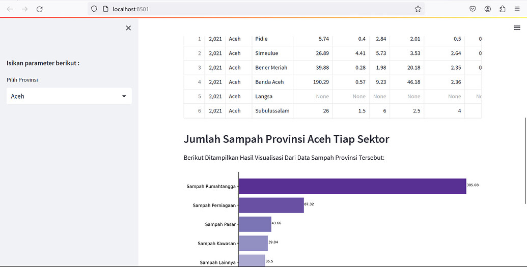I Can Run My Python Coding Using Streamlit On Local Computer With Streamlit Run Filepy