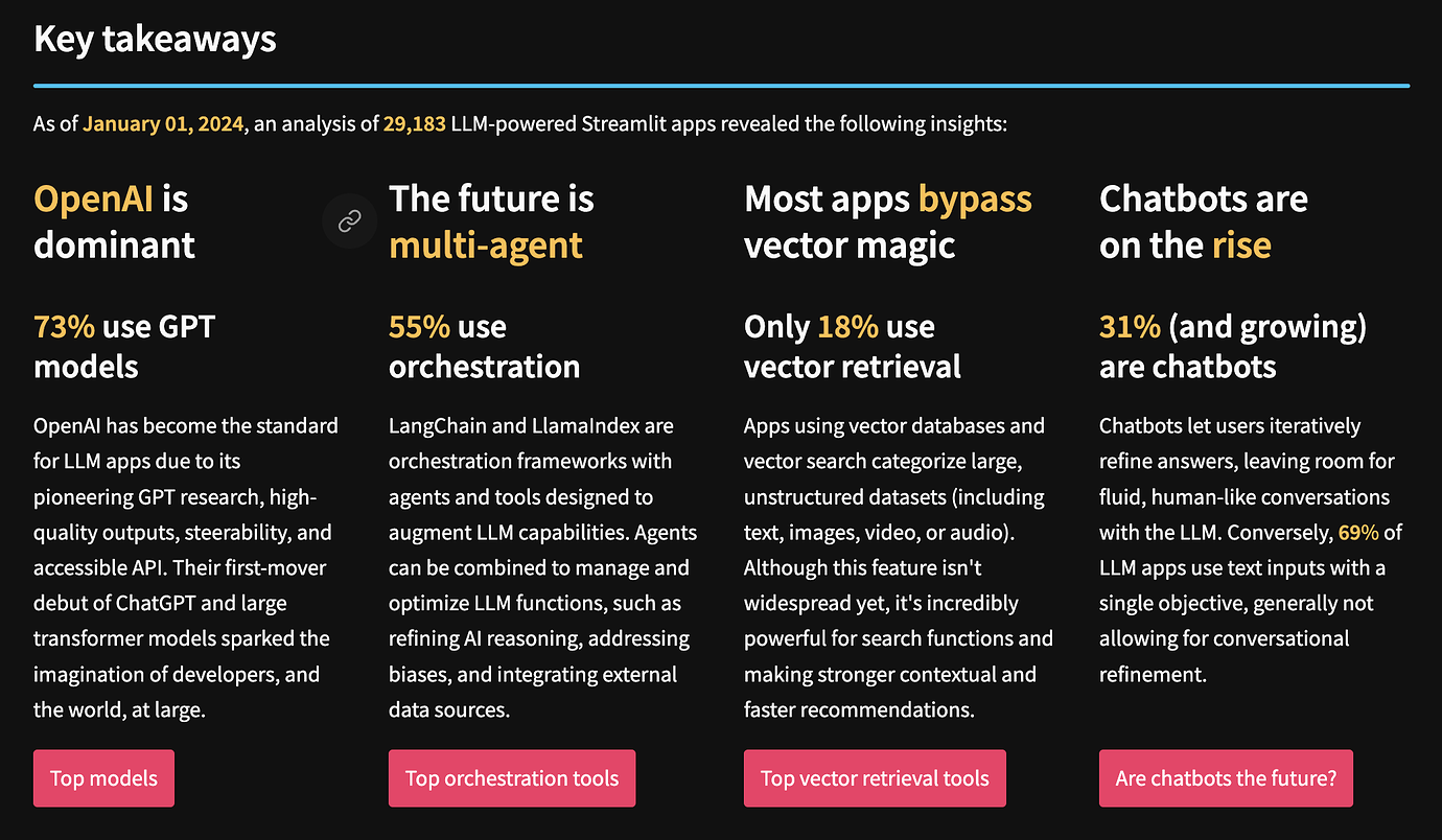 Custom customization of the button is not working - Using Streamlit - Streamlit