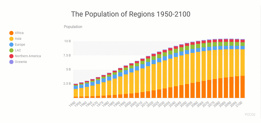 📊 [March 26] Livestream: Bring data to life with animated Vizzu charts ...