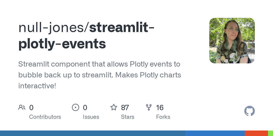 Bi Directional Plotly Component Custom Components Streamlit