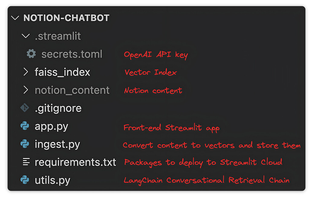 Build your own Notion chatbot - Show the Community! - Streamlit