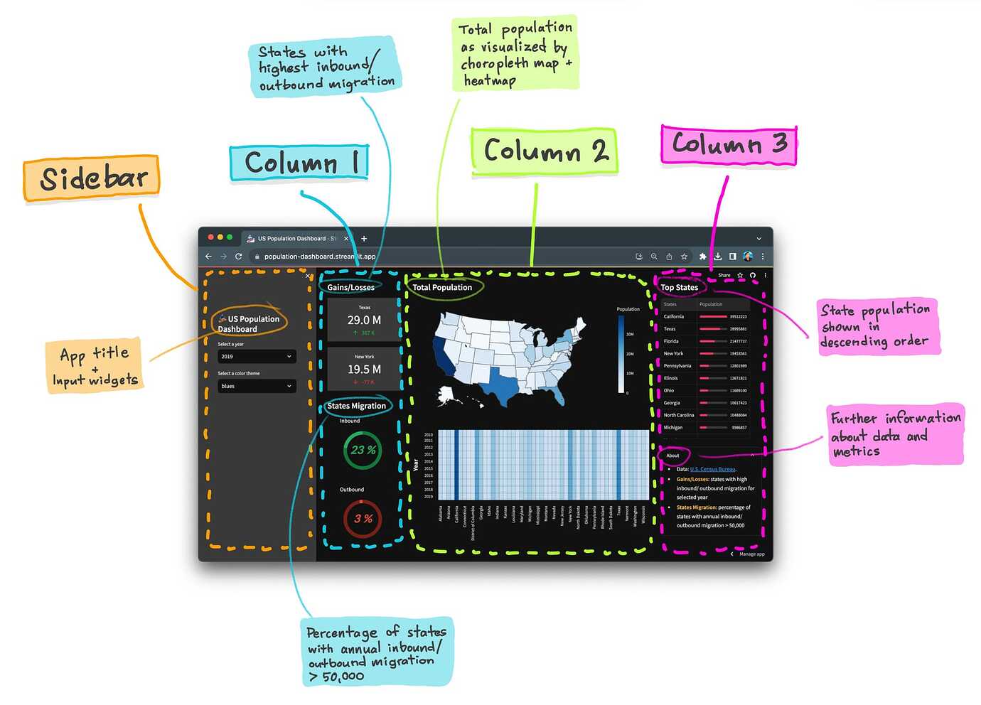 Building a dashboard in Python using Streamlit - Show the Community ...