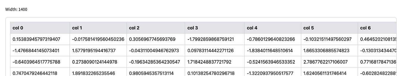 Dataframe Fullscreen Like View And Resize Into Container Using