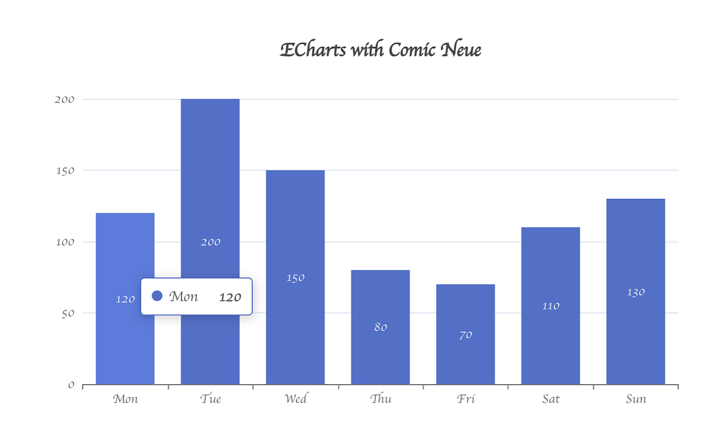 How can i change the fontFamily of a chart in ECharts? - Using Streamlit - Streamlit
