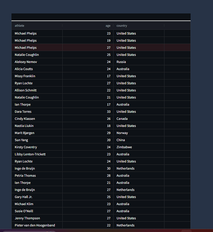 Streamlit Aggrid Encounter Table Style Formating Streamlit Aggrid Streamlit