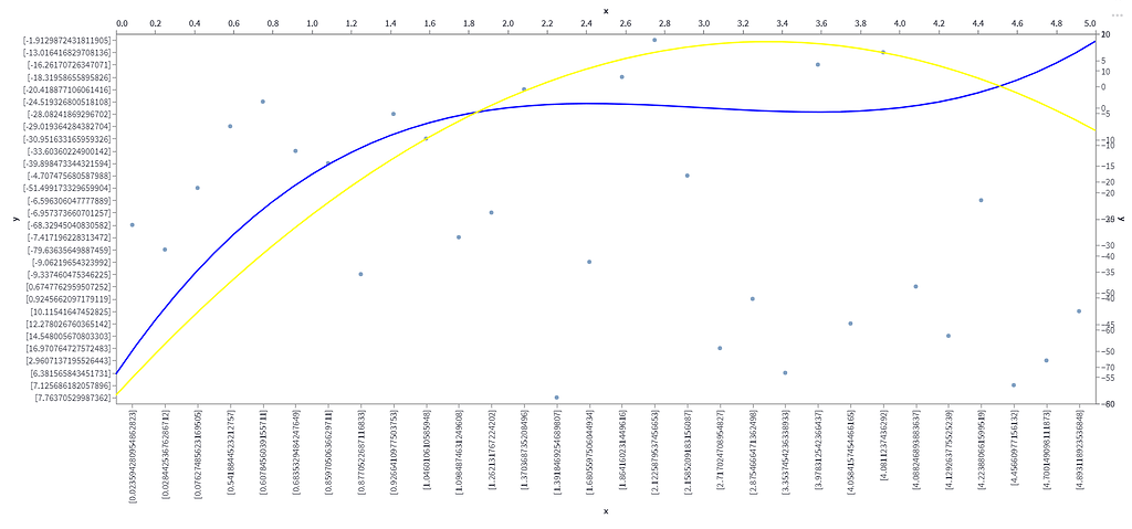 Problem about altair chart in streamlit - Using Streamlit - Streamlit