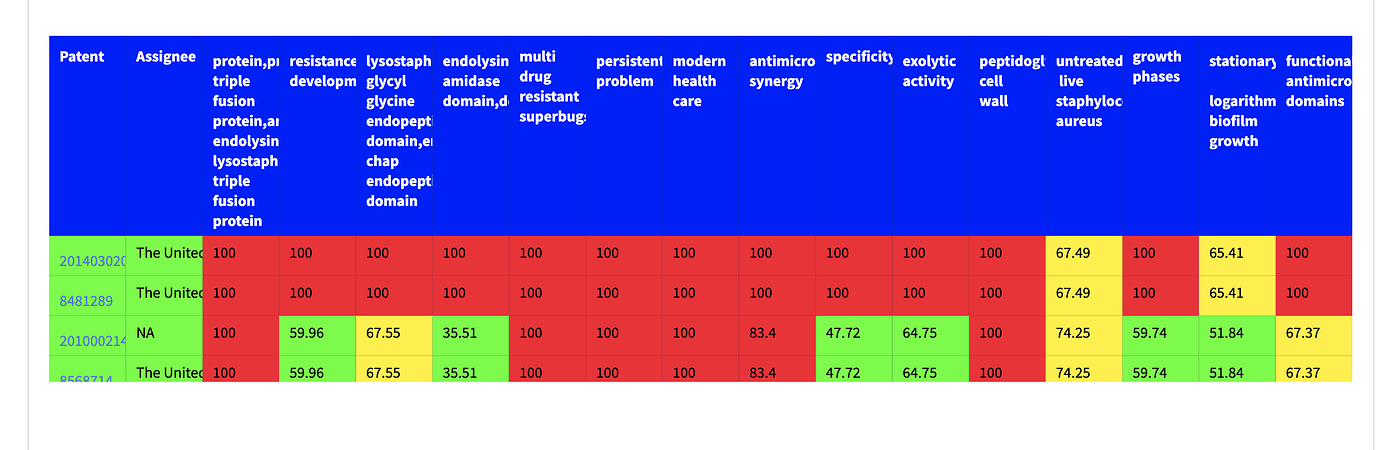 Trying to display a table using plotly - st.plotly_chart - Using ...