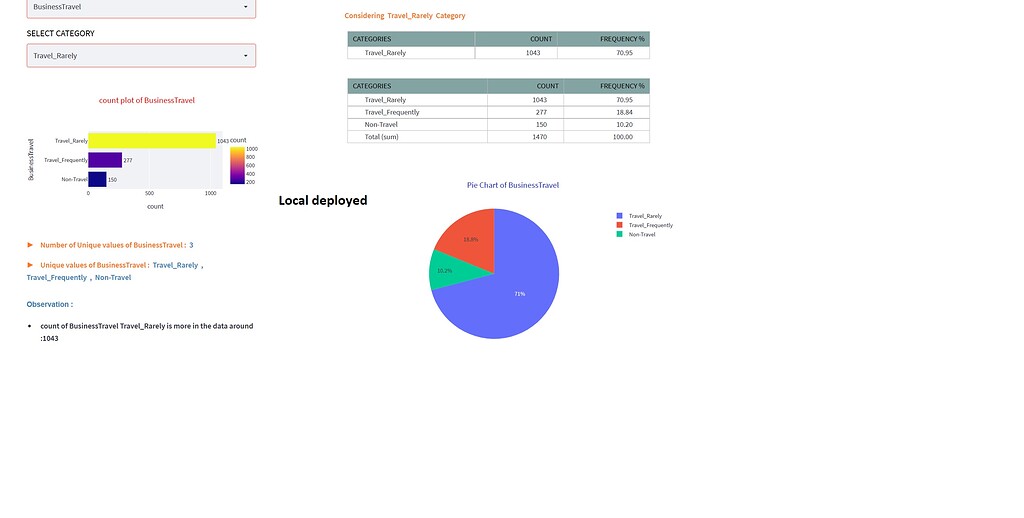 Colors of plotly graphs changes when deployed in cloud - Using Streamlit - Streamlit