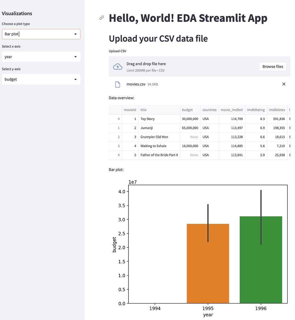 Building A Streamlit And Scikit Learn App With Chatgpt Show The Community Streamlit